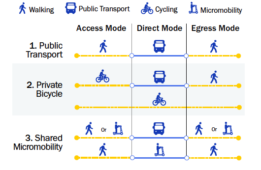 RELEASE: New Paper Introduces Method for Evaluating the Impact of Shared Micromobility on Job ...